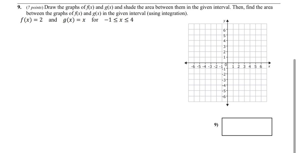 Solved (7 points) Draw the graphs of f(x) and g(x) and shade | Chegg.com