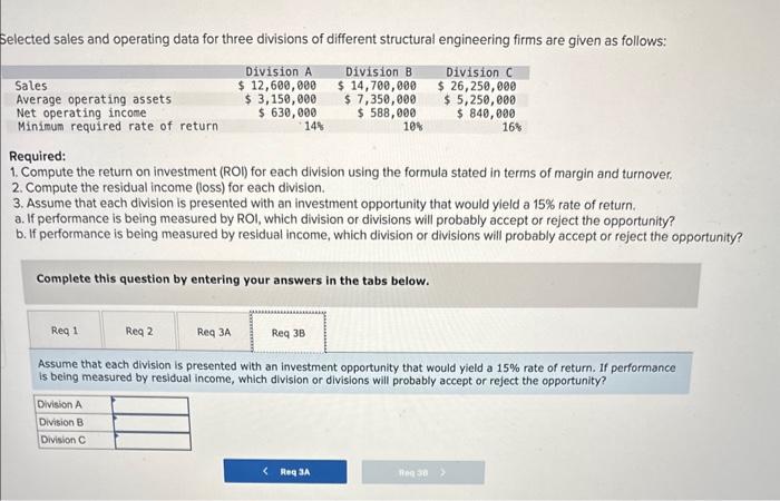 Solved Selected sales and operating data for three divisions | Chegg.com