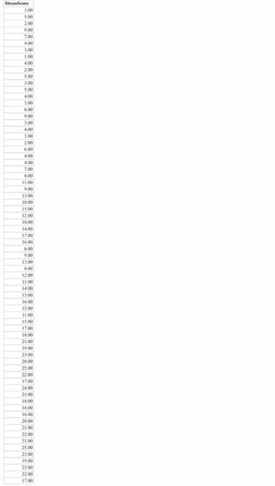 Solved For this assignment, use data you downloaded in your | Chegg.com