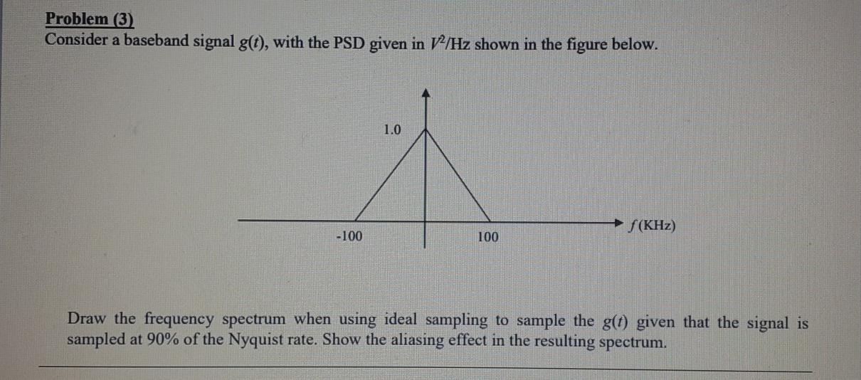 Solved Problem (3) Consider a baseband signal g(), with the | Chegg.com