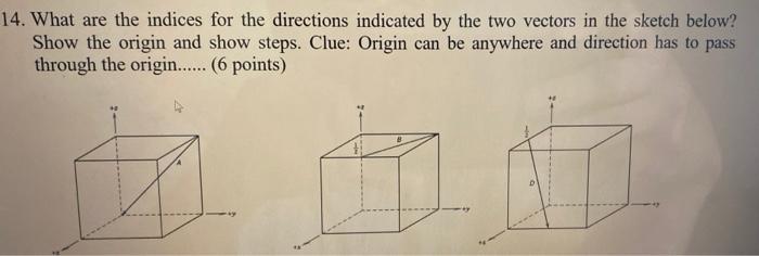 Solved 14. What are the indices for the directions indicated | Chegg.com