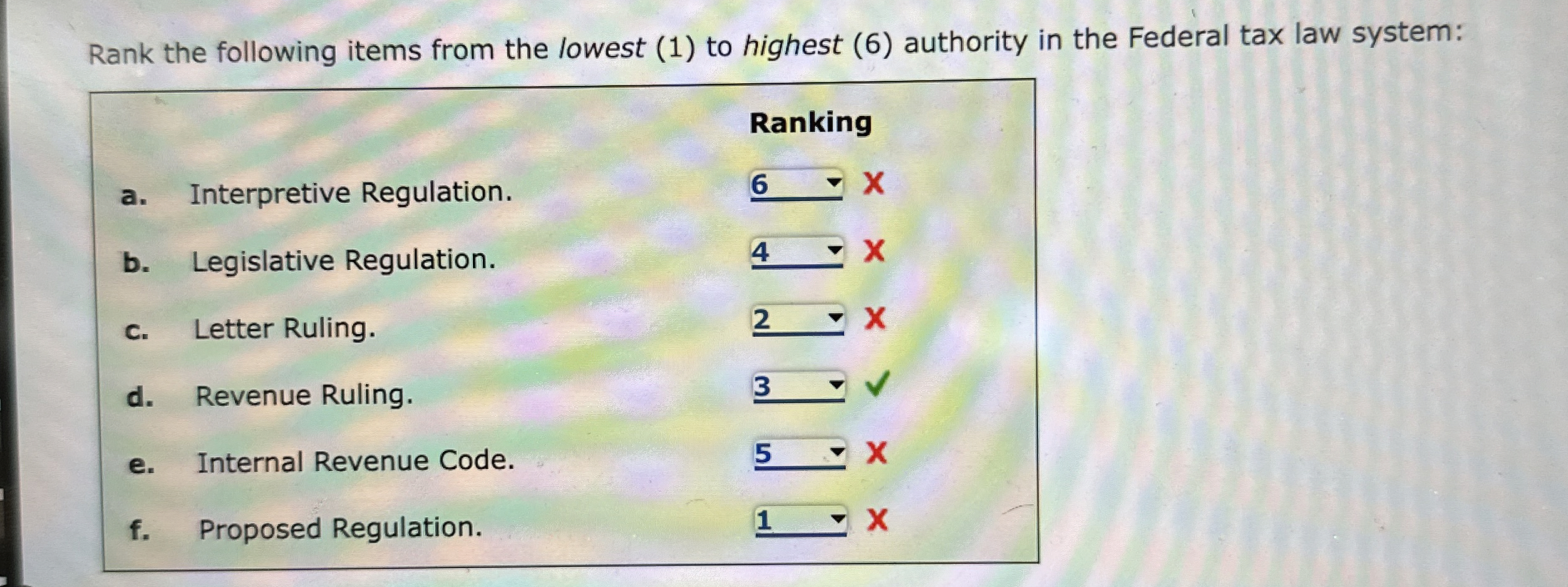 Solved Rank the following items from the lowest (1) ﻿to | Chegg.com