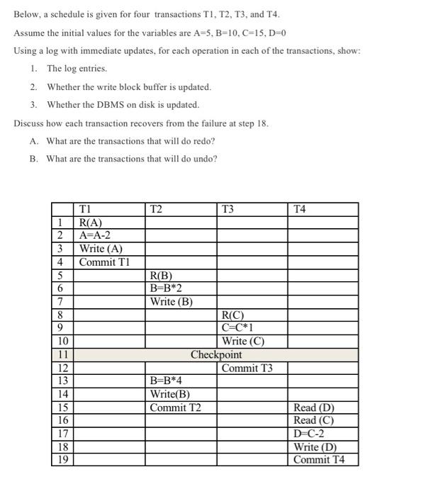 Solved Below, a schedule is given for four transactions T1, | Chegg.com