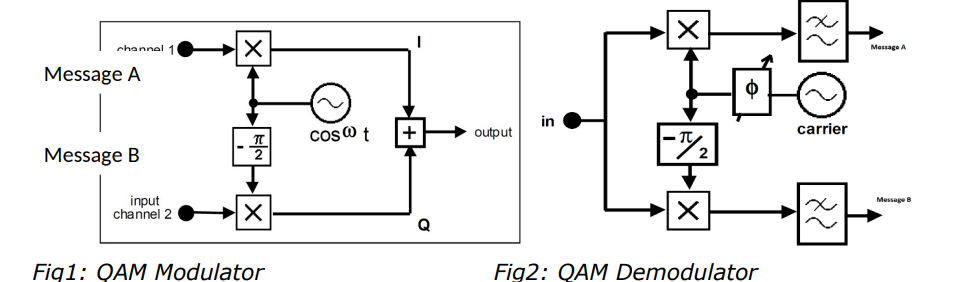 Solved Using The Provided Figure Build A Simulink Using