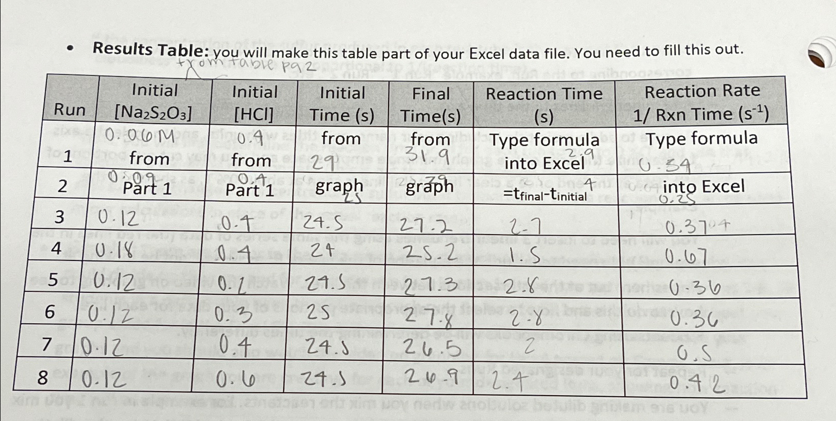 Solved Results Table: you will make this table part of your | Chegg.com