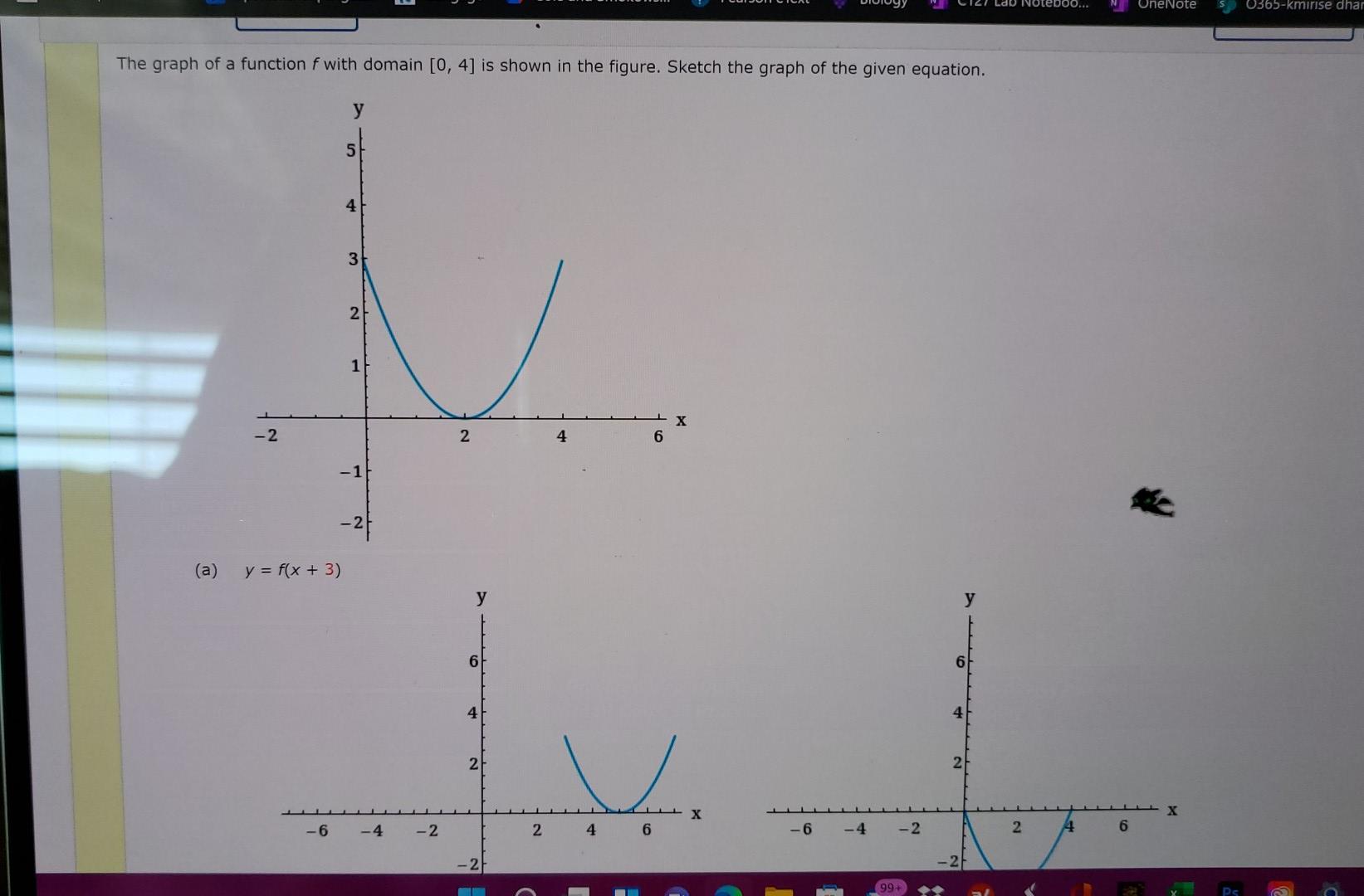 Solved OneNote 0365-kmirise dhar The graph of a function f | Chegg.com
