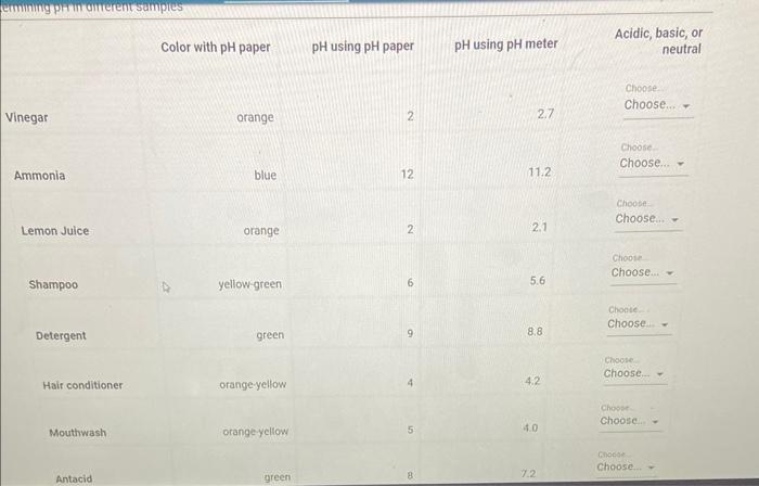 Solved Data: Effect of Adding Acid Atfect of Addine Acid to | Chegg.com