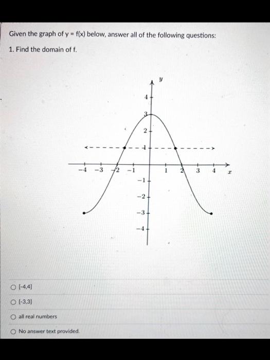 Solved how to i find domain, range , determine if its even | Chegg.com