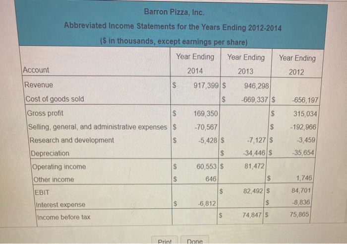 Solved Barron Pizza, Inc. Abbreviated Income Statements for | Chegg.com