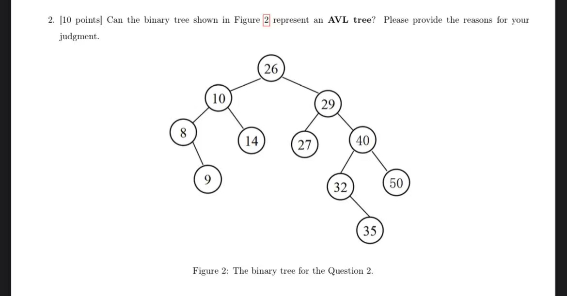 Solved [10 ﻿points] ﻿Can the binary tree shown in Figure 2 | Chegg.com