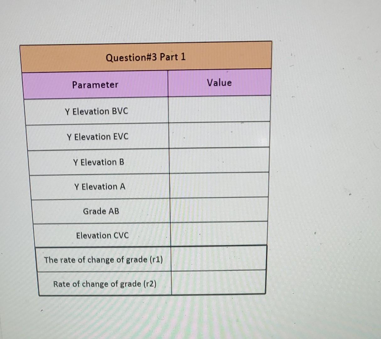 Solved Problem 3 Tabulate station elevations for an | Chegg.com