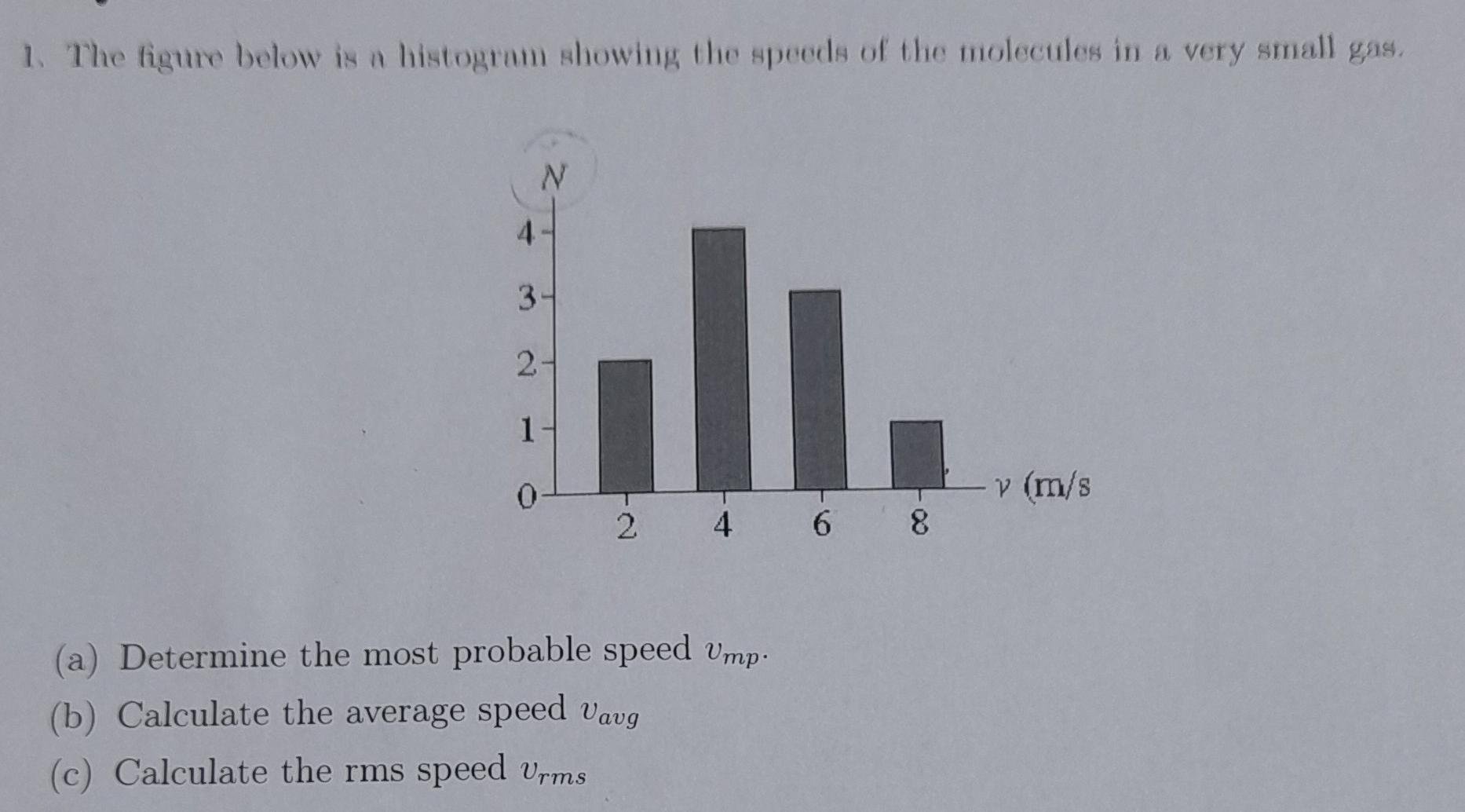 Solved 1. The figure below is a histogram showing the speeds | Chegg.com
