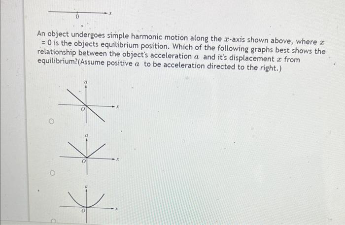 Solved An object undergoes simple harmonic motion along the | Chegg.com