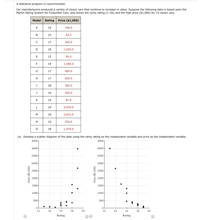 Solved A statistical program is recommended. Car | Chegg.com