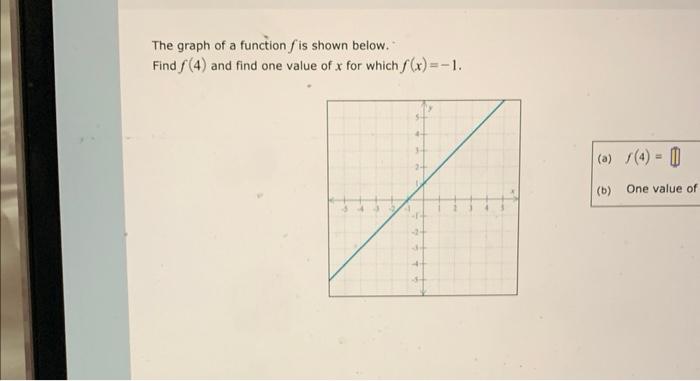 Solved The graph of a function f is shown below. Find f(4) | Chegg.com