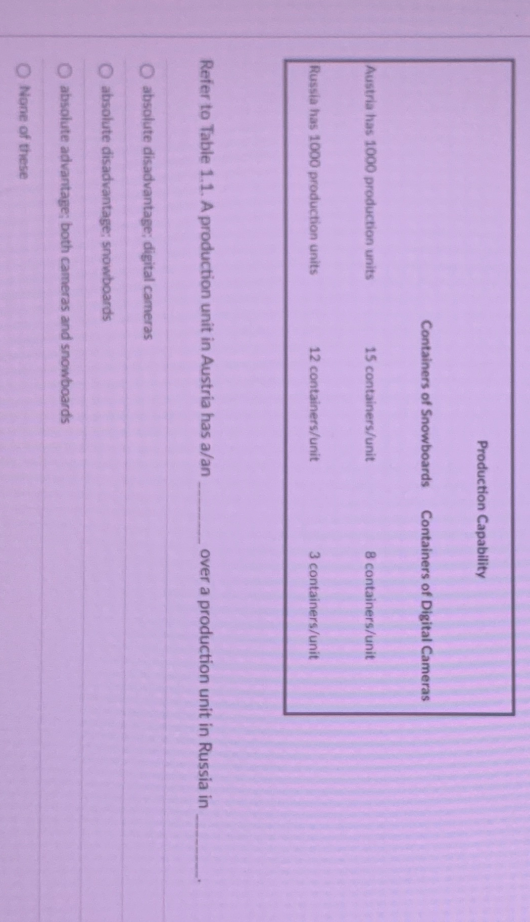 Solved Production CapabilityContainers of Snowboards15 | Chegg.com
