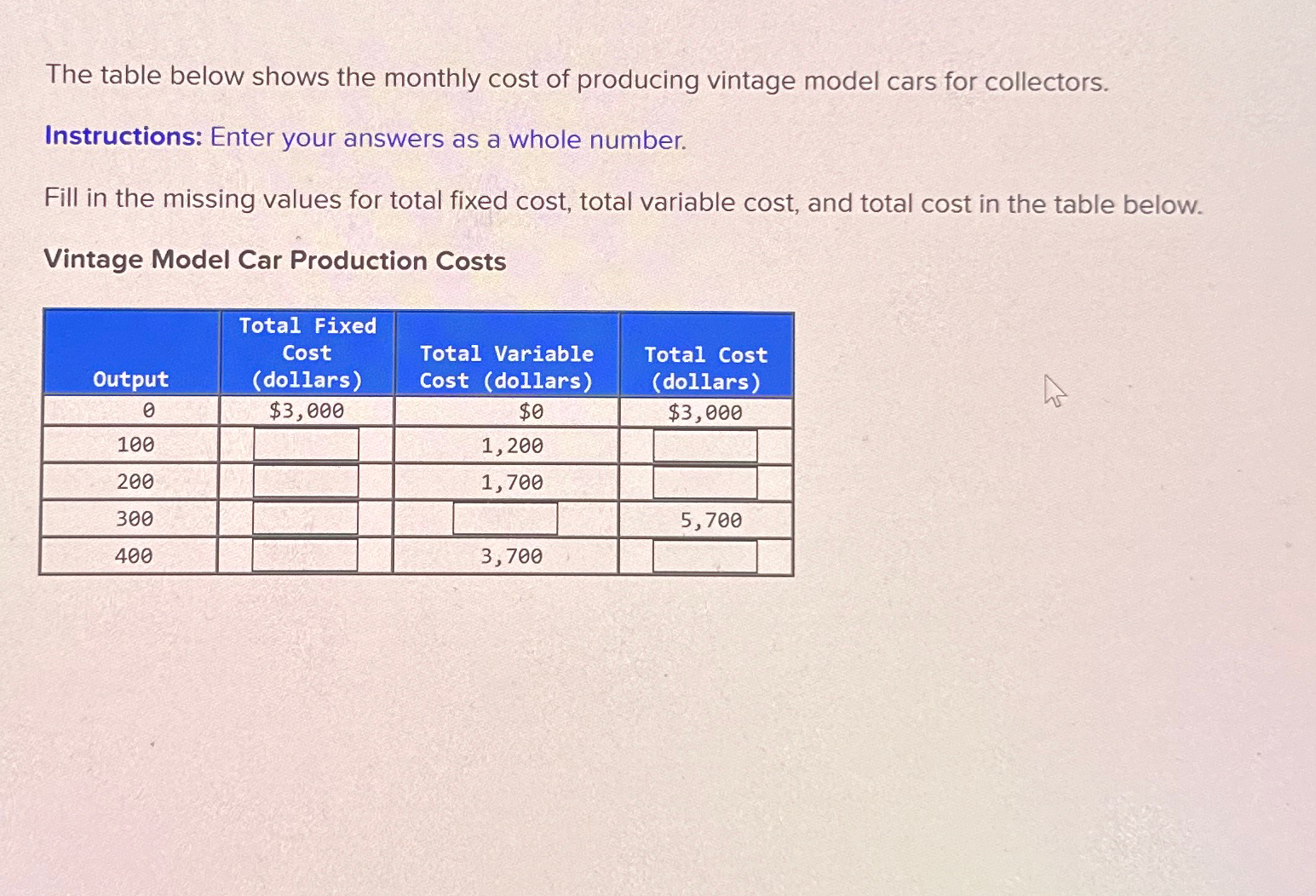 Solved The table below shows the monthly cost of producing | Chegg.com