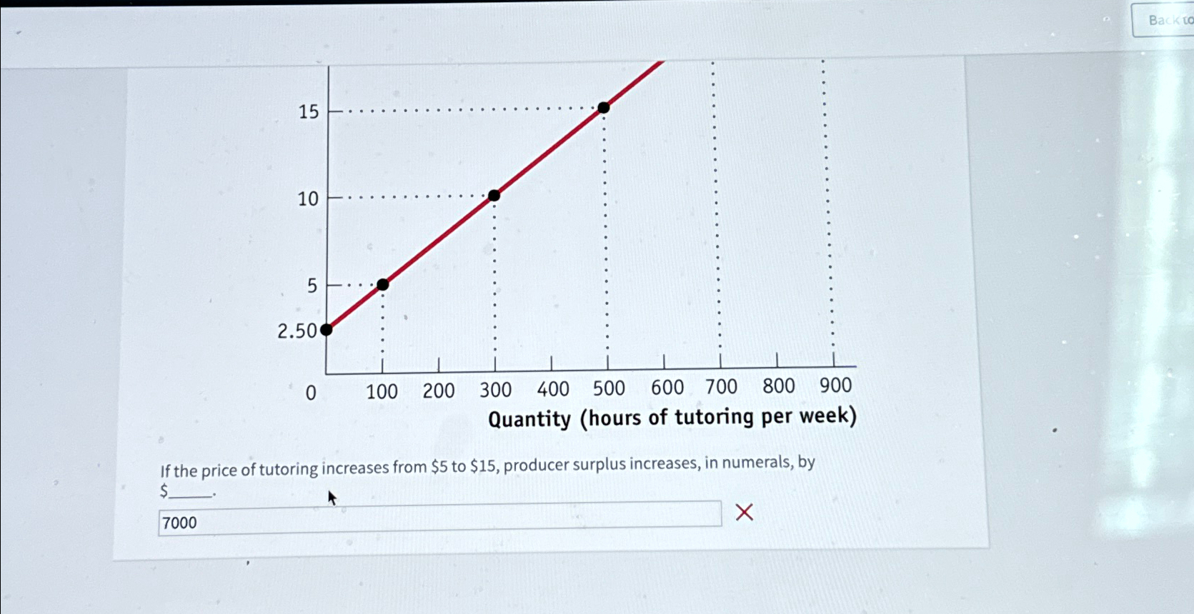 Solved If the price of tutoring increases from $5 ﻿to $15, | Chegg.com