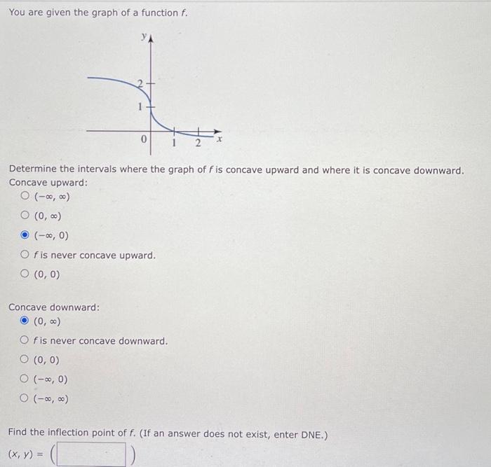 Solved You are given the graph of a function f. Determine | Chegg.com