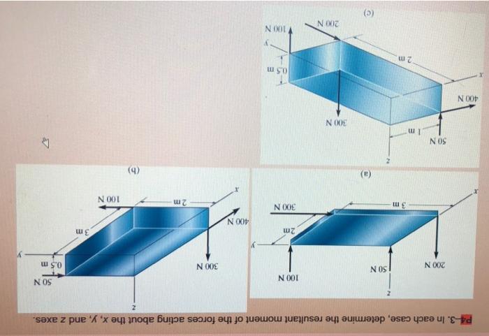 Solved P4-3. In each case, determine the resultant moment of | Chegg.com