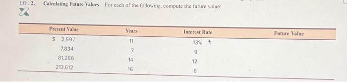 Solved LOI 2. X Calculating Future Values For each of the | Chegg.com