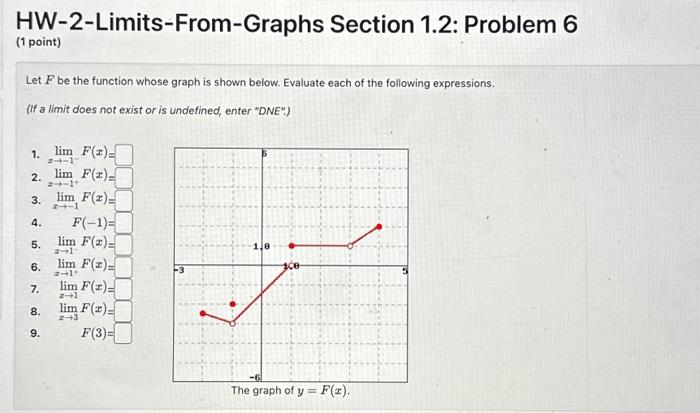 Solved HW-2-Limits-From-Graphs Section 1.2: Problem 6 (1 | Chegg.com
