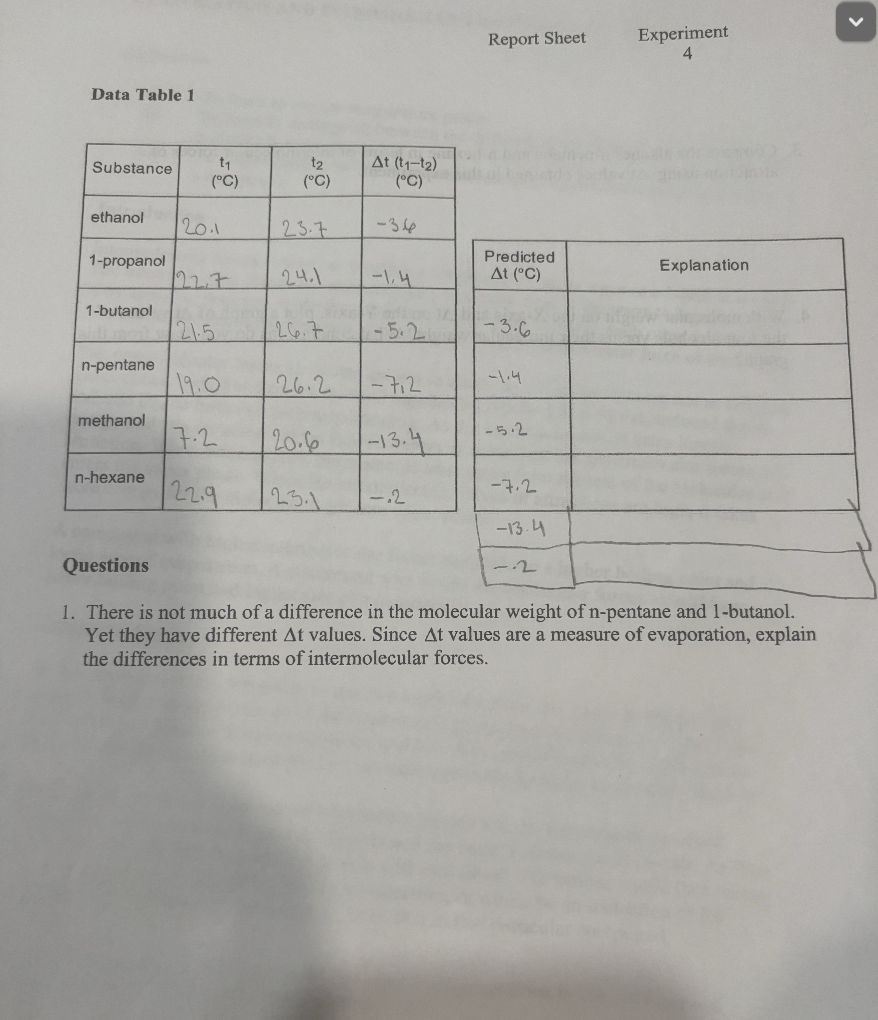 Experiment 4: Evaporation & Intermolecular | Chegg.com