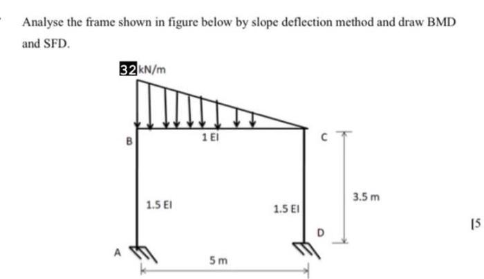 Solved Analyse the frame shown in figure below by slope | Chegg.com