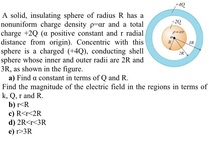 Solved +20 3R A solid, insulating sphere of radius R has a | Chegg.com