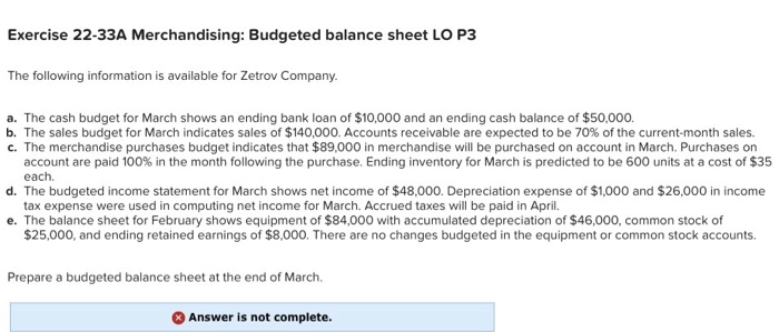 Solved Exercise 22-33A Merchandising: Budgeted balance sheet | Chegg.com