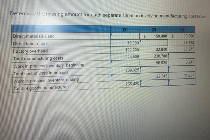Solved Determine the missing amount for each separate | Chegg.com