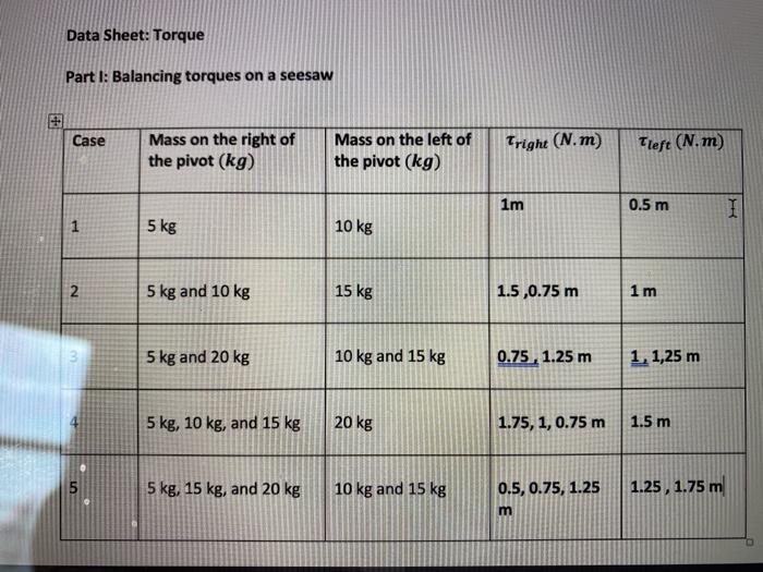Solved Data Sheet: Torque Part 1: Balancing torques on a | Chegg.com