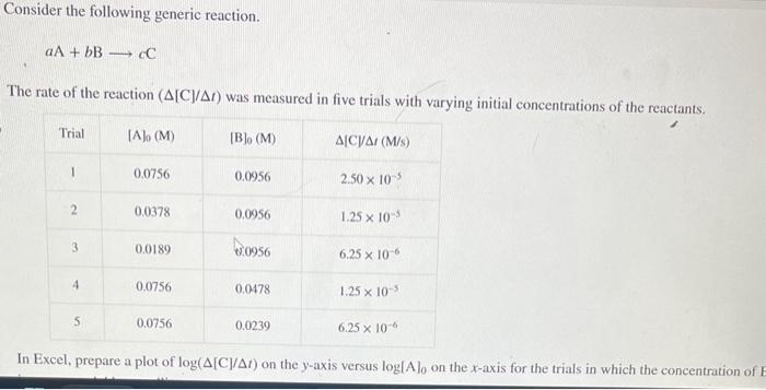 Solved Consider the following generic reaction. a A+b B cC | Chegg.com