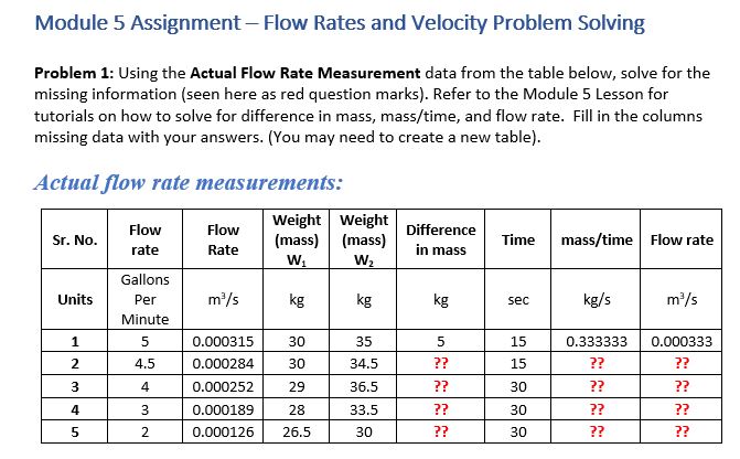 Solved Module 5 ﻿Assignment - ﻿Flow Rates and Velocity | Chegg.com