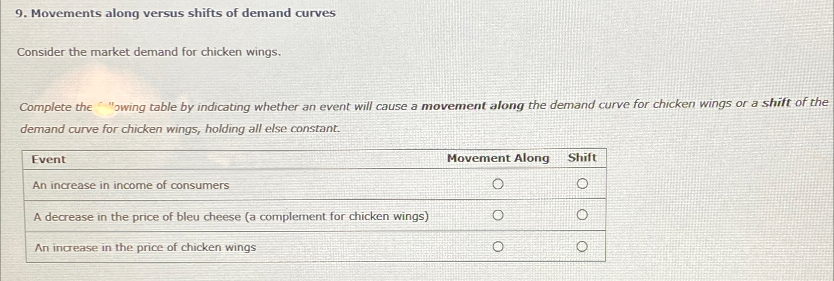Solved Movements along versus shifts of demand | Chegg.com