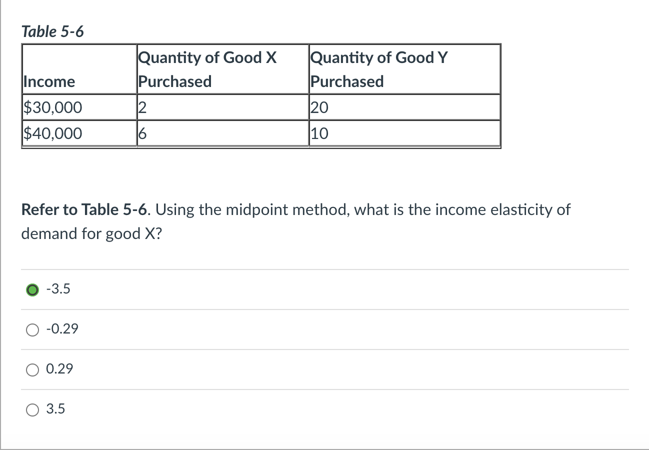 Solved Table 5-6Refer to Table 5-6. ﻿Using the midpoint | Chegg.com