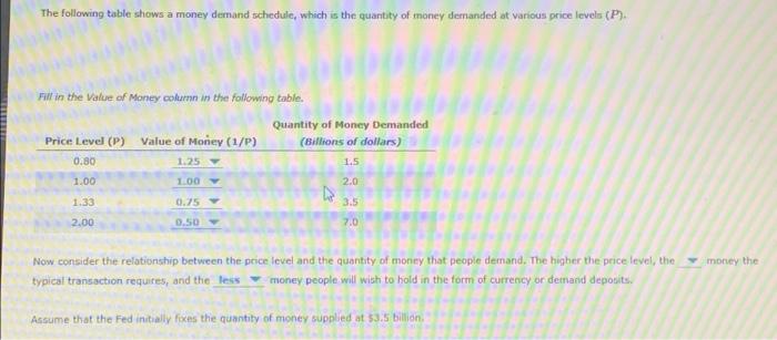 Solved The following table shows a money demand schedule, | Chegg.com