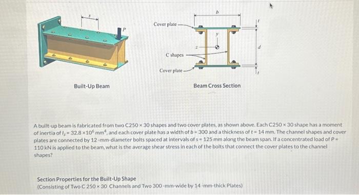 Solved A bulit-up beam is fabricated from two C250×30 shapes | Chegg.com