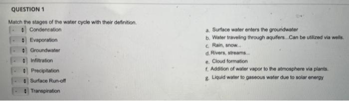 Solved Match the stages of the water cycle with their | Chegg.com