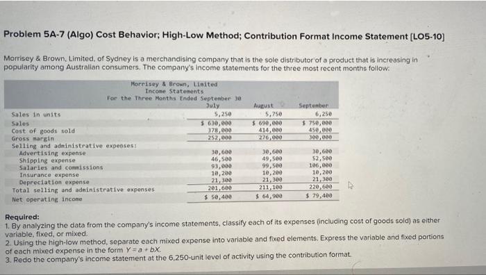 Solved Problem 5A-7 (Algo) Cost Behavior: High-Low Method; | Chegg.com