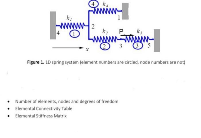 Solved Figure 1. 10 spring system (element numbers are | Chegg.com