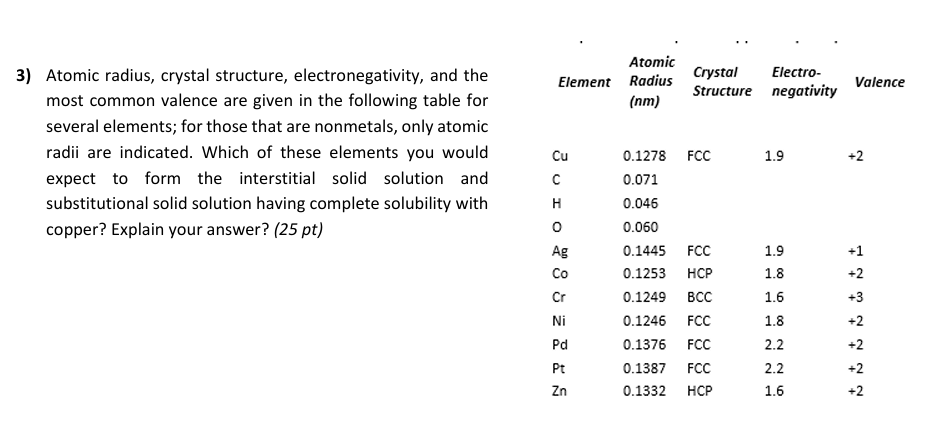 Solved Atomic radius, crystal structure, electronegativity, | Chegg.com