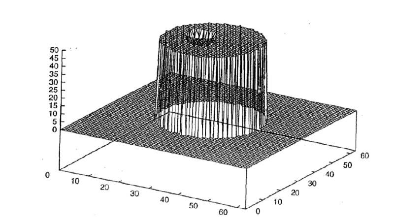 Solved Use MATLAB. Plot a large circle with radius 30 and | Chegg.com