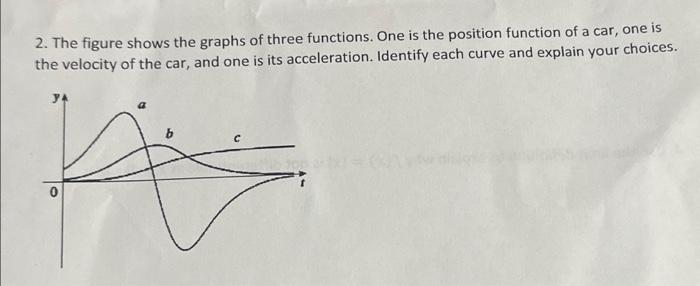 Solved 2. The figure shows the graphs of three functions. | Chegg.com