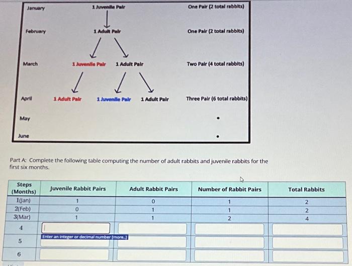 Solved Part A. Complete the following table computing the | Chegg.com