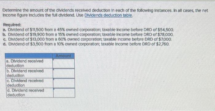 Solved Determine the amount of the dividends recelved | Chegg.com