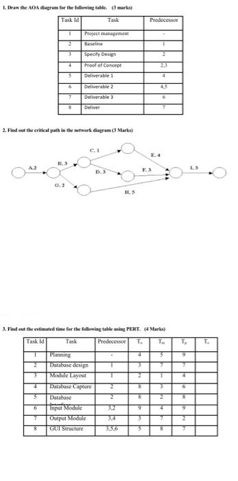 Solved 1. Draw the AA diagram for the following table. (3 | Chegg.com