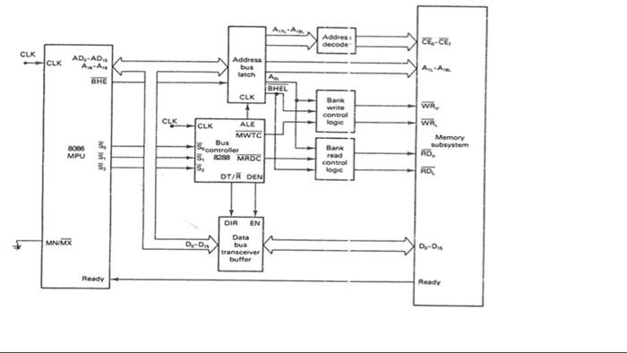 Solved Referring to Fig. 8.24 (Memory interface block | Chegg.com Solved Referring to Fig. 8.24 (Memory interface block | Chegg.com
