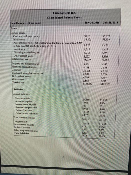 DuPont Analysis. Forecasting with the Parsimonious | Chegg.com
