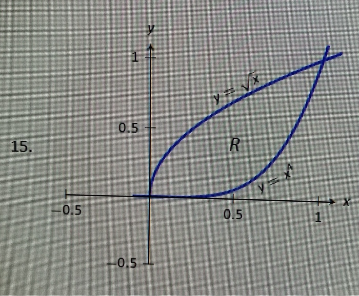 Solved In Exercises 11 - 16, a graph of a planar region R is | Chegg.com